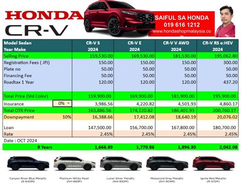Price List Dan Bulanan Honda Cr V Honda Shop Malaysia