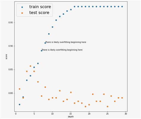GitHub Vsubramanyam02 COVID 19 Database Predictive Modeling This Project Aims To Use A COVID