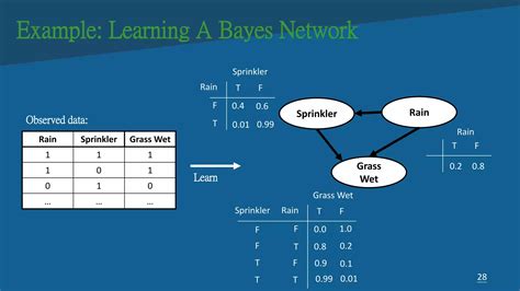Coscup 2022 腳踏多條船 利用 Coroutine在 Software Transactional Memory上進行動態排程