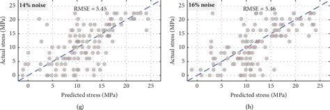 Figure 21 From Smart Aggregate Based Concrete Stress Monitoring Via 1d Cnn Deep Learning Of Raw
