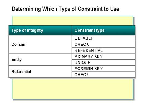 module 5 implementing data integrity overview n types