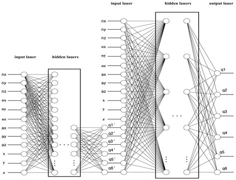 An Artificial Neural Network Approach For Solving Inverse Kinematics