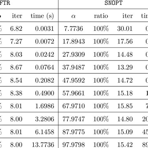 1 The Uniform Hypergraphs Af Download Scientific Diagram
