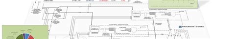 Analytical Projects Vddb Linkedin