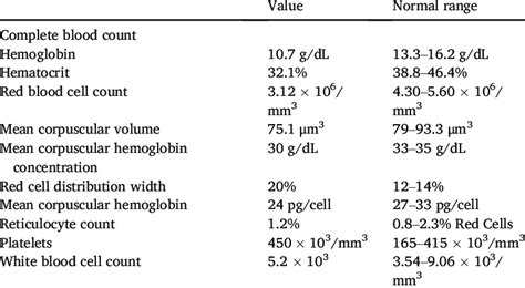 Laboratory Values At Presentation Download Scientific Diagram