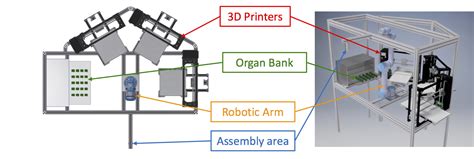 Alan Winfield S Web Log Autonomous Robot Evolution An Update