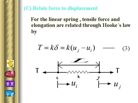 Solid Liquid Displacement Method At Rebecca Leon Blog