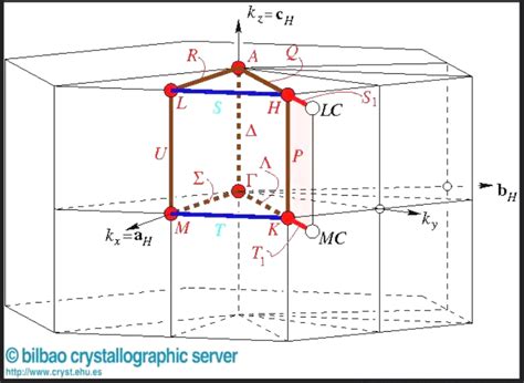 Dft计算入门新手坑：能带不连续布里渊区高对称点之间的连线 Csdn博客