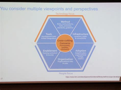 Ecsa 2017 How To Architect Anything Architecture Mining
