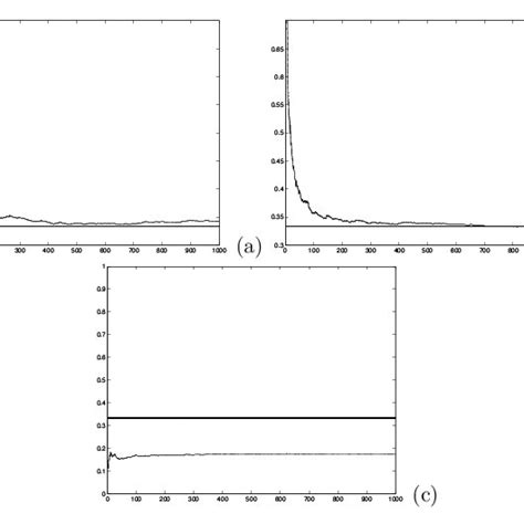 2 Position And Distribution Of The Particle Governed By The Langevin Download Scientific