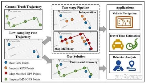 Kdd 2021：基于seq2seq多任务学习的路网轨迹恢复 知乎