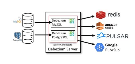 how to set up debezium with mysql for real time data streaming and