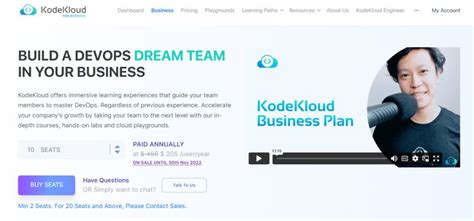 Kritika Bhardwaj On Linkedin Devops Kubernetes Linux Python Business Career Learning