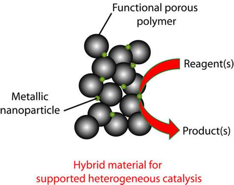 Metallic Nanoparticles Adsorbed At The Pore Surface Of Polymers With