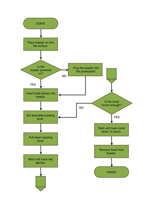 28 Word Flowchart Templates Flowchart Template Word Throughout