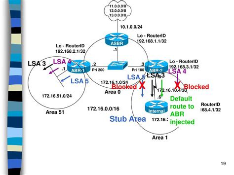 PPT CCNP Advanced Routing Ch OSPF Multi Areas Part II This Presentation Was Created