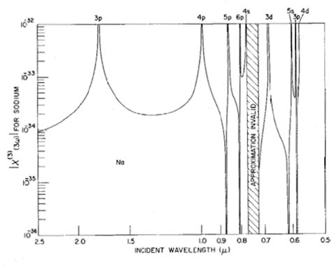 Figure 21 From Generation Of Tunable Broadband Deep Ultraviolet