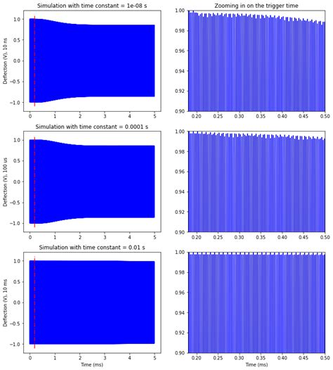 Simulating And AFM Cantilever Response In Python FFTA Documentation