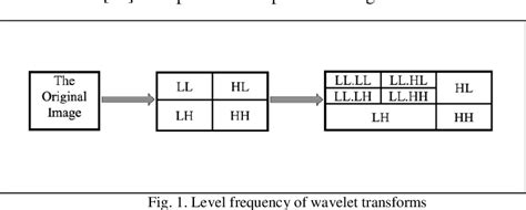 Figure 1 From Hybrid Edge Detection Methods In Image Steganography For