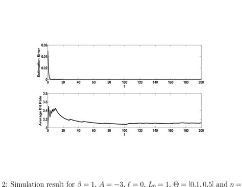 Communication System CS Download Scientific Diagram