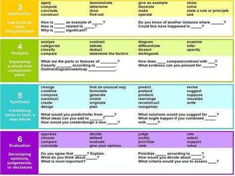 Bloom S Taxonomy Questions For English Barbara Has Duffy