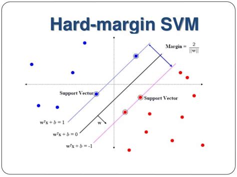 event classification and prediction using support vector machine