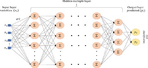 the structure of mlnn as n m 1 figure 1 illustrates the three layers of