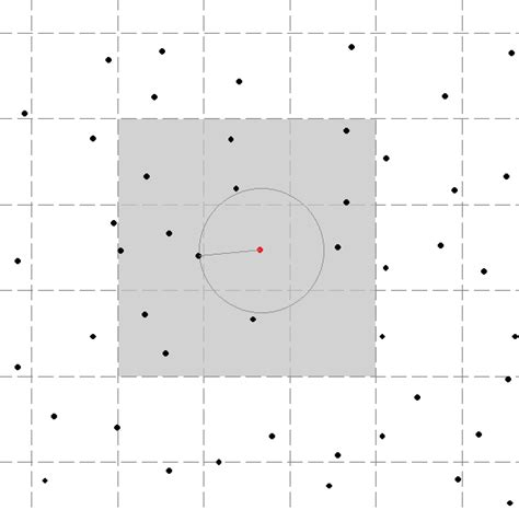 Simple Approach To Voronoi Diagrams Codeproject