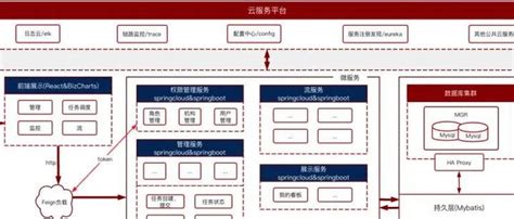 架构图,so Easy? 知乎 架构图,so Easy? 知乎