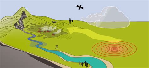 Research Gap Analysis Clash