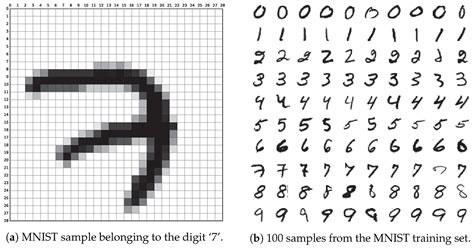 Handwritten Digit Recognition Using Machine Learning By Himanshu