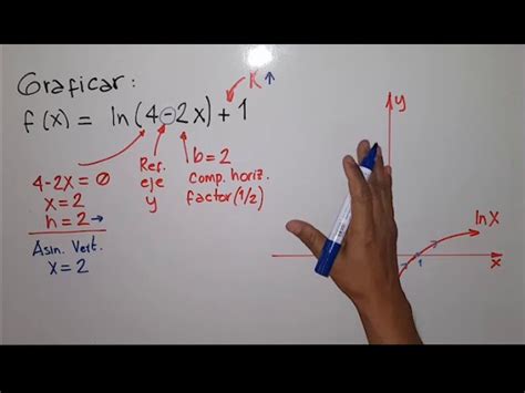 Función Logaritmo Natural GuÍa Completa GrÁfica Y Ejemplos