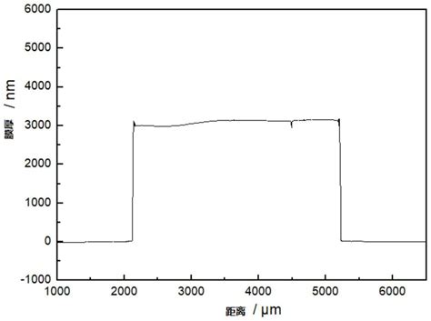 Crosslinked Polyamic Acid Ester Method For Preparing Same Polyimide