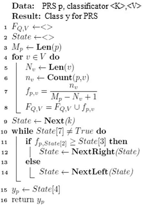 Figure 2 From Pseudorandom Sequences Classification Algorithm Semantic Scholar