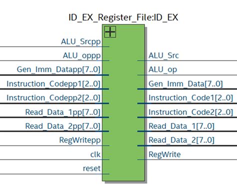risc v pipelined processor