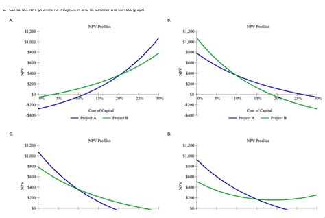 Start With The Partial Model In The File Ch12p25