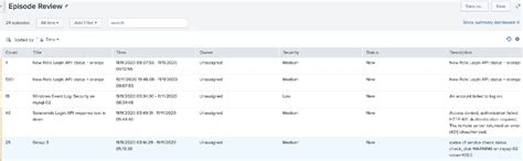 smarter itsi episodes powered by community detection algorithms splunk