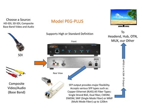 Video To IP Converter Encoder Max Maxcom Inc Manufacturer Of Fiber Optic Transport