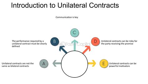 Unilaterally Define What Is Unilateral Pricing Policy And How It