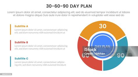 30 60 Infografis Manajemen Rencana 90 Hari Template Panggung 3 Titik Dengan Piechart Lingkaran