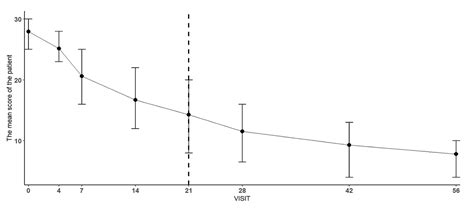 Graphing Tool Graph Tool Alternatives And Similar Software