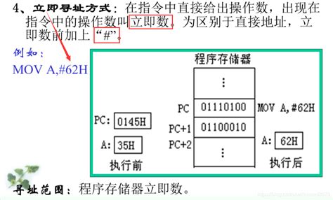 51单片机汇编指令的寻址方式 汇编获取数据段首地址 csdn博客