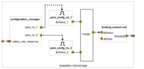 12 parameter adaptation configuration of the brpeact download
