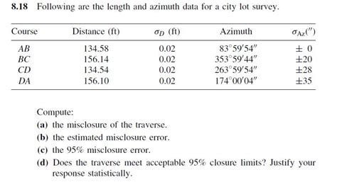 Solved Following Are The Length And Azimuth Data For A City Chegg Com