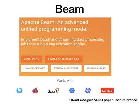 Building A Modern Data Platform With Scala Akka Apache Beam Ppt