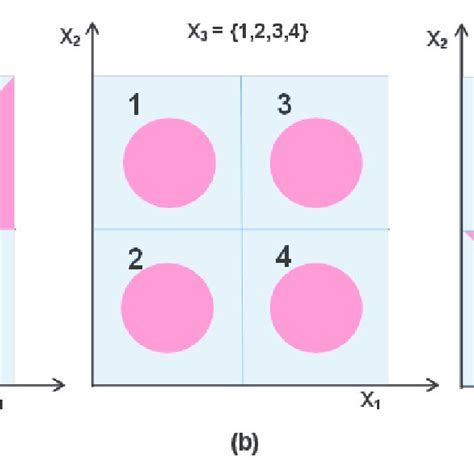 Examples Of Piece Wise Separable Classification Problems Three Binary Download Scientific Examples Of Piece Wise Separable Classification Problems Three Binary Download Scientific