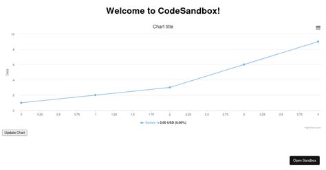 Angular Codesandbox