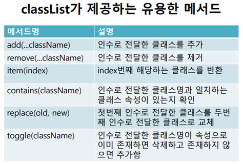 29일차 2 Javascript 속성노드