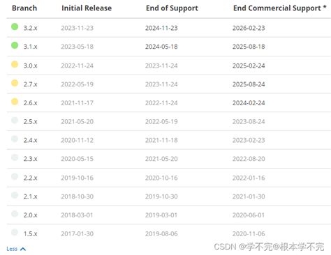 Springboot版本与spring、java、maven、gradle版本对应汇总（1 ＞3版本，收藏一波）springboot 2x