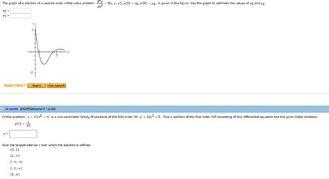 solved the graph of a solution of a second order initial